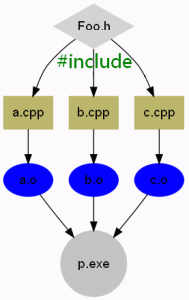 [C/C++] 靜態函式 (static function) | 逍遙文工作室