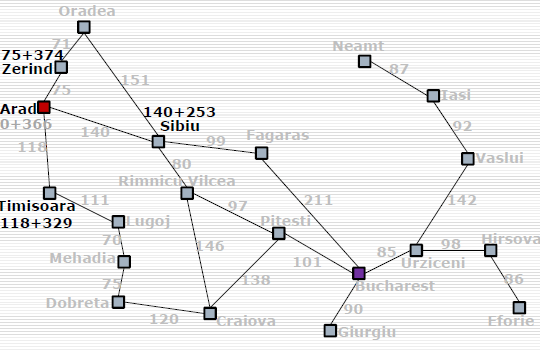 A星搜尋演算法 (A* Search Algorithm) | 逍遙文工作室
