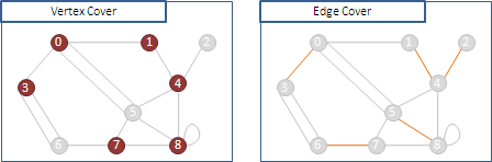 路徑覆蓋 (Path Cover) | 逍遙文工作室