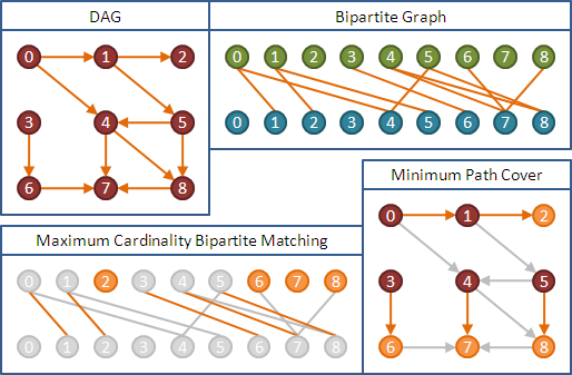 路徑覆蓋 (Path Cover) | 逍遙文工作室