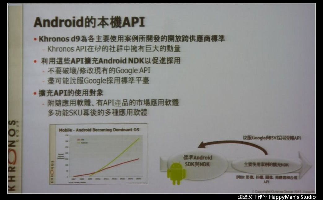 Khronos technology overview & ecosystem review (22) | 逍遙文工作室
