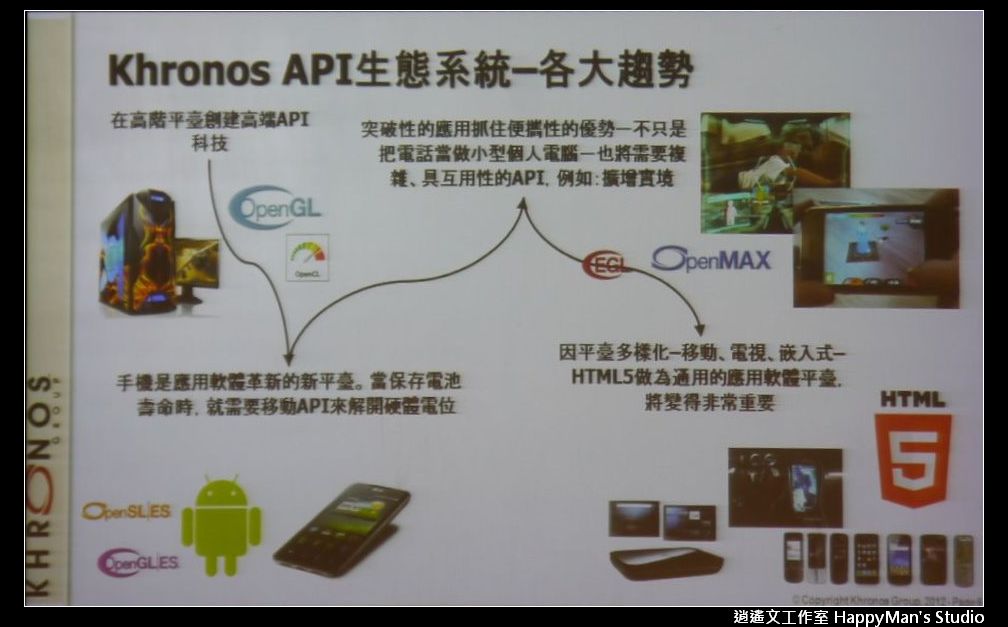 Khronos technology overview & ecosystem review | 逍遙文工作室