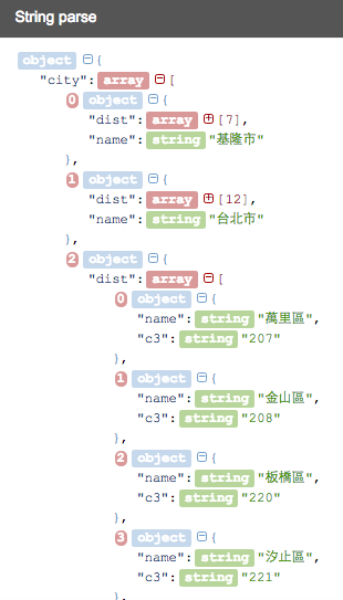 台灣郵遞區號 (Taiwan Zipcode) | 逍遙文工作室