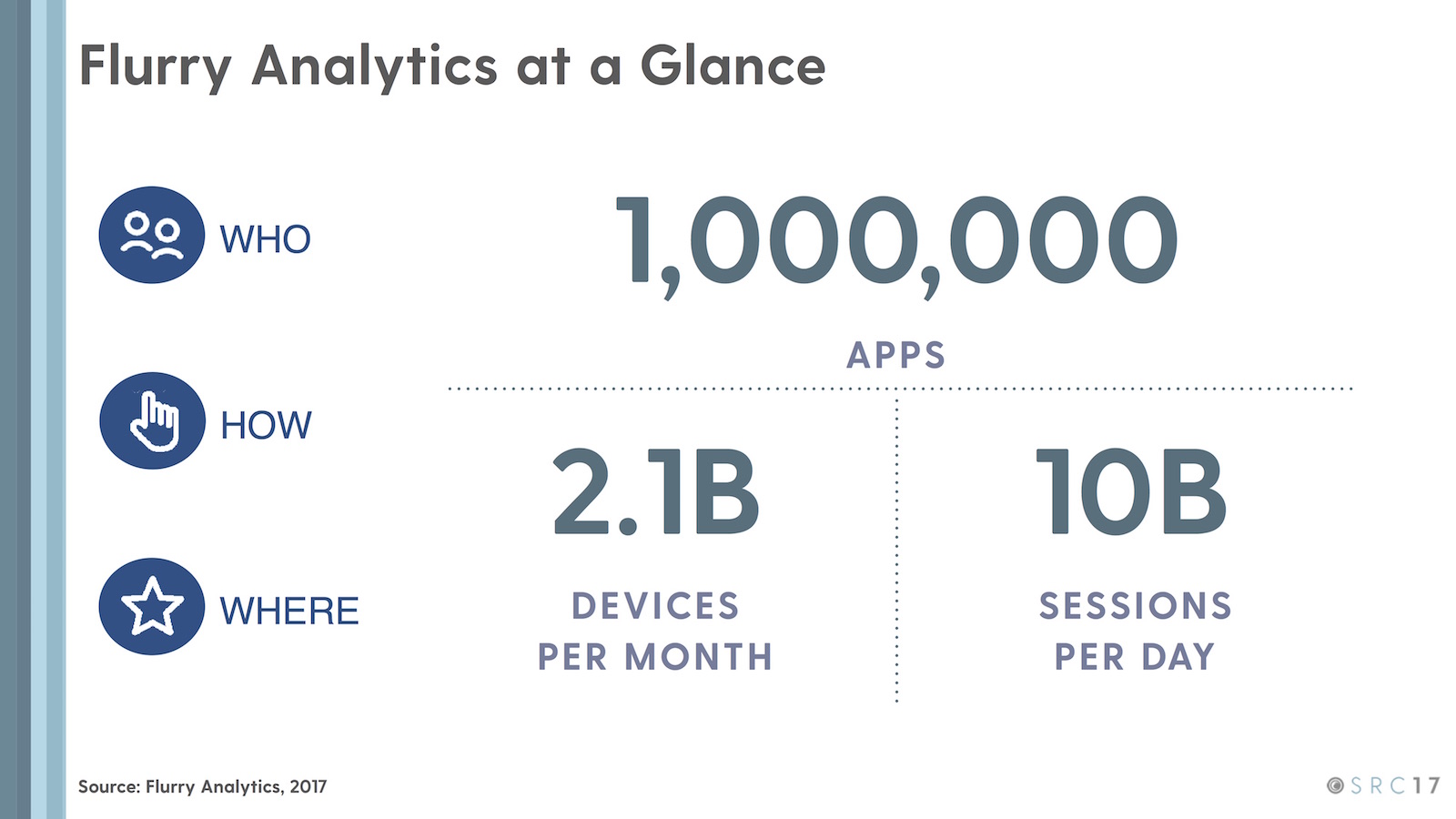 Flurry Source Taipei2 | 逍遙文工作室