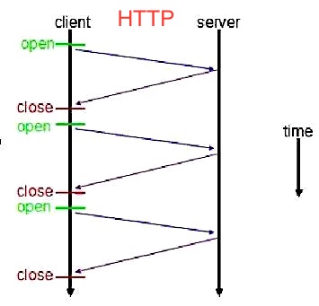 Socket 原理與流程 | 逍遙文工作室