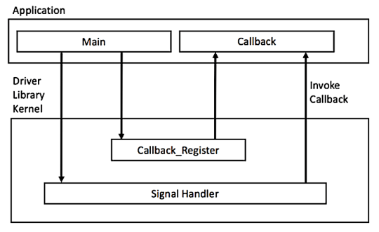 [C/C++] 回調函式 (Callback Function) | 逍遙文工作室